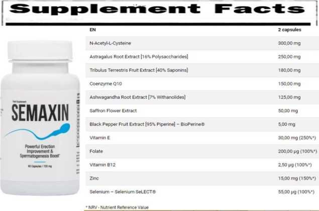 Semaxin Review - A Best Spermatogenesis & Potency Booster.