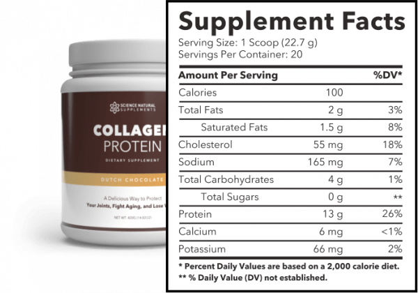 Science Natural Supplements Collagen Protein Review - Is It Safe to Use?