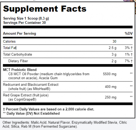 Gundry MD MCT Wellness Review - Is It Worth For You?